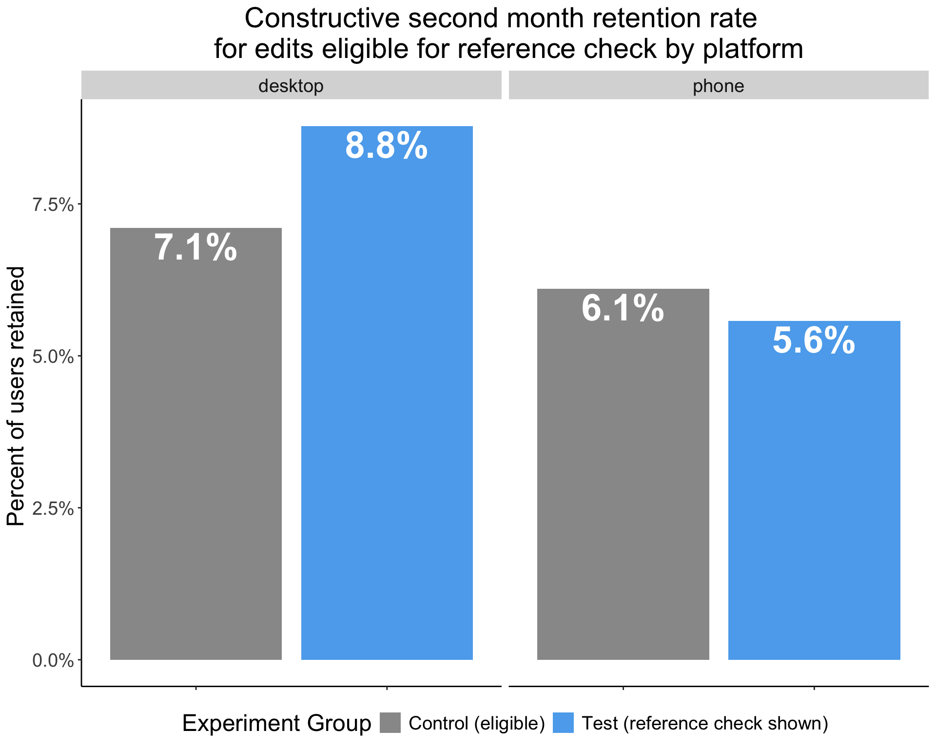Reference Check AB Test Analysis