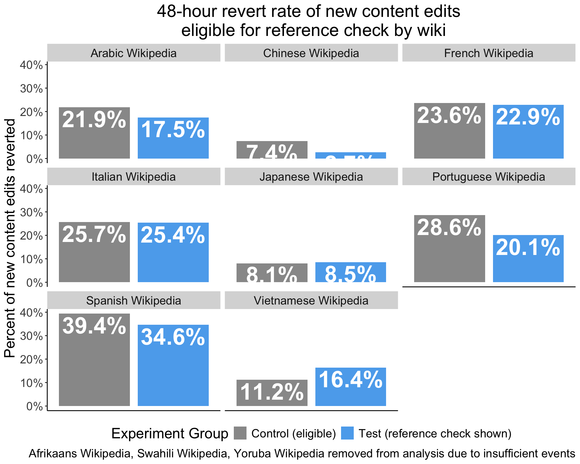 Reference Check Ab Test Analysis